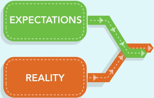 Set Proper Expectations – Online Queso